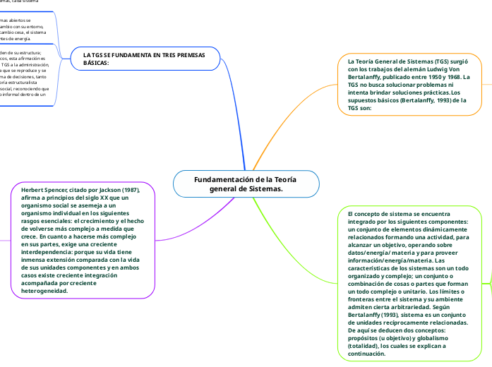 Fundamentación de la Teoría general de Sis...- Mind Map